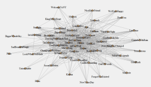 The Four Types of Taylor Swift Songs (as Identified by Semantic Network ...
